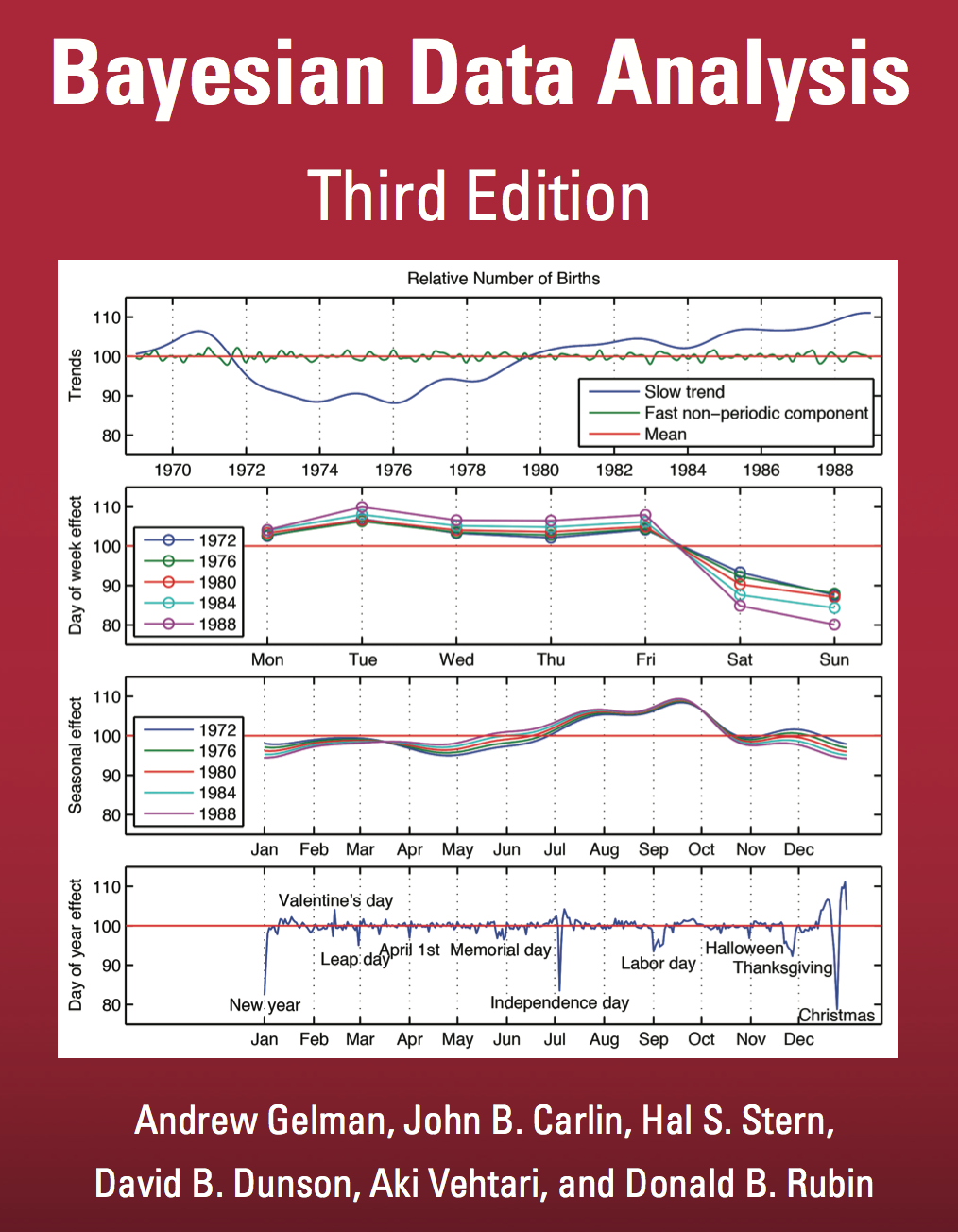 Home Page For The Book Bayesian Data Analysis 