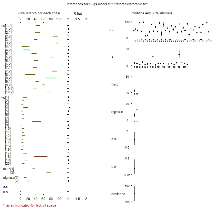 Running Bugs from R